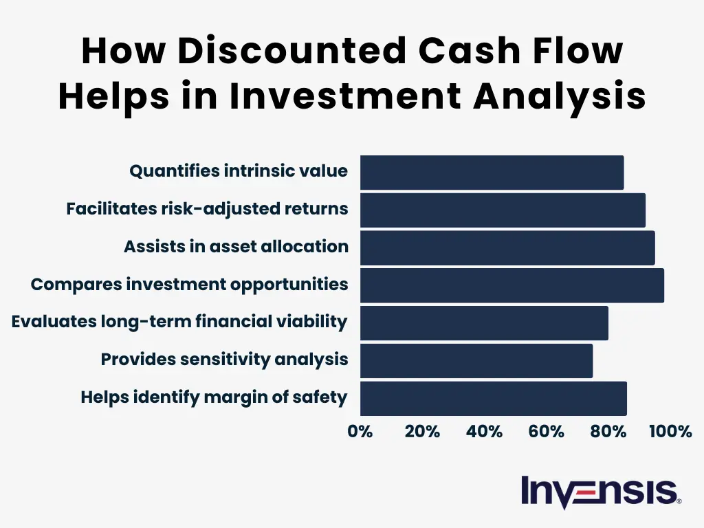 Discounted Cash Flow Essentials: Formula and Real-Life Scenarios